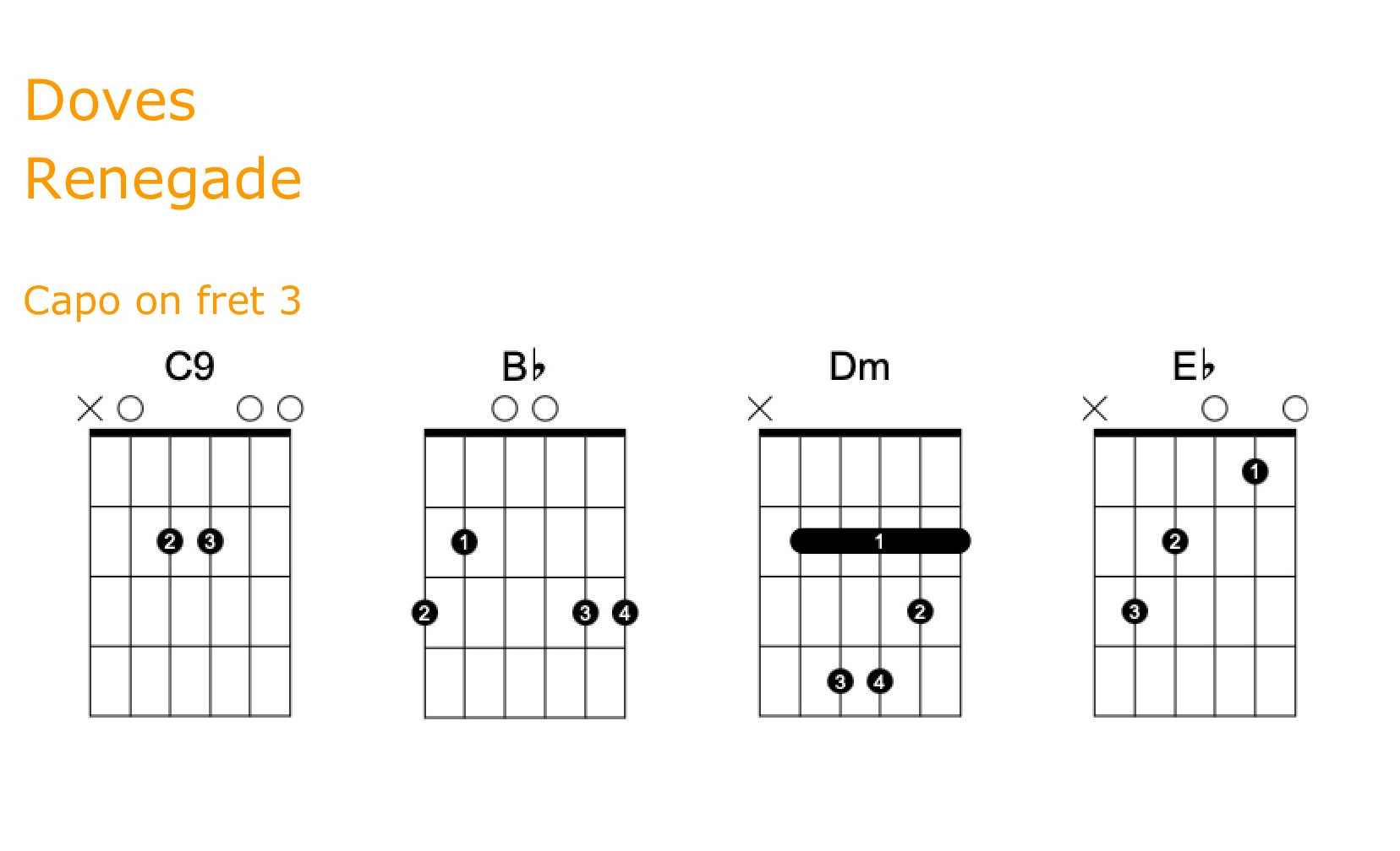 Constellations Guitar Tabs – Doves Music Blog